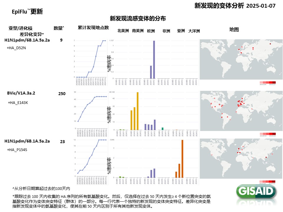 GISAID EpiCoV ™ Database