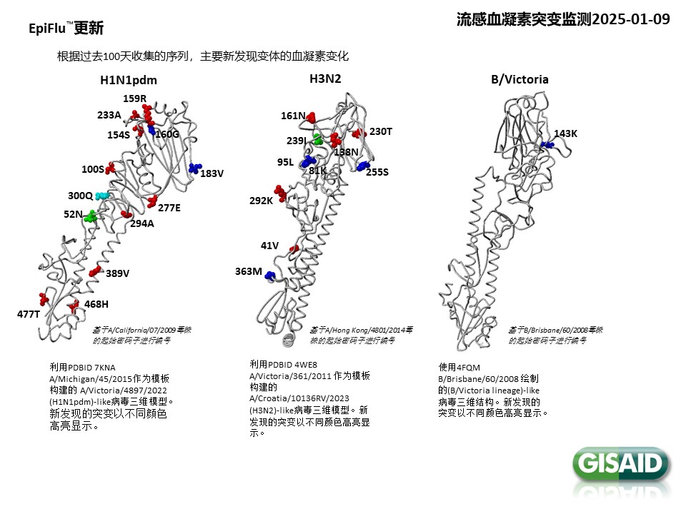 GISAID EpiCoV ™ Database